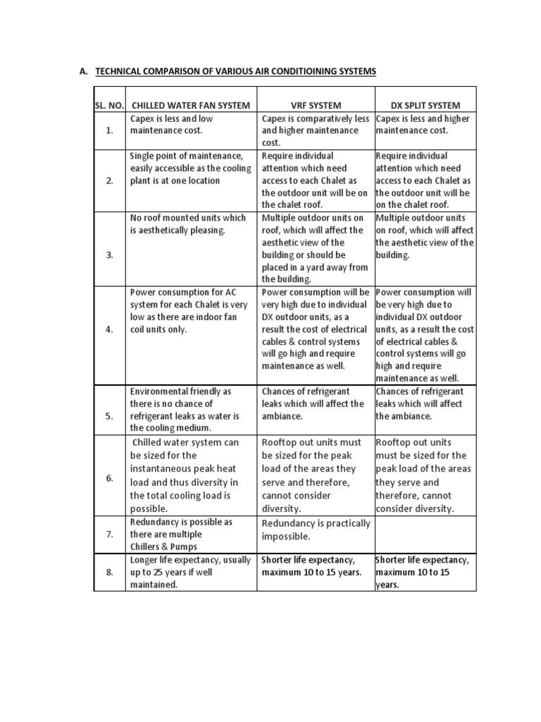 Hvac Comparisons Tech-Comm | PDF | Water Supply Network | Air Conditioning