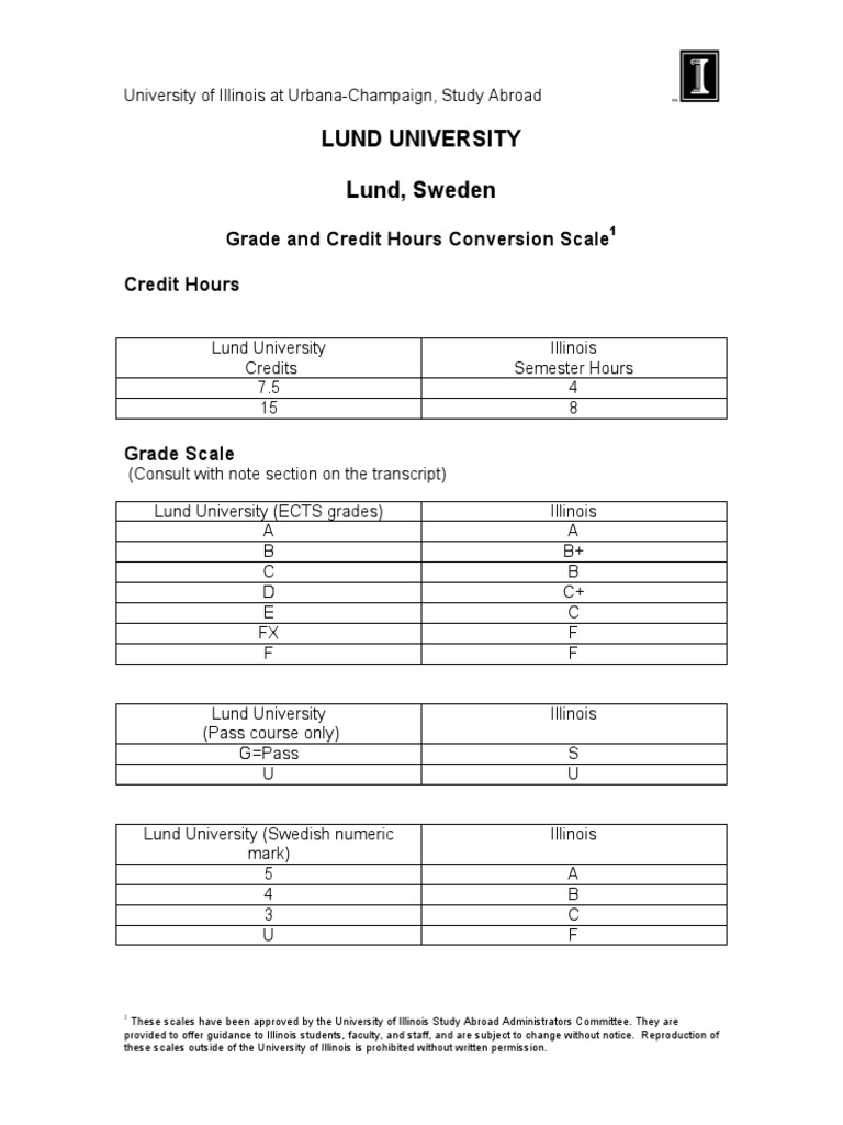 Lund University Lund, Sweden: Grade and Credit Hours Conversion Scale ...