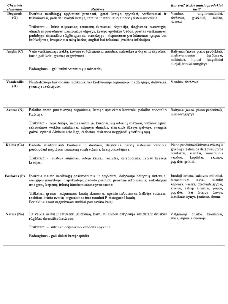 Cheminis Elementas | PDF