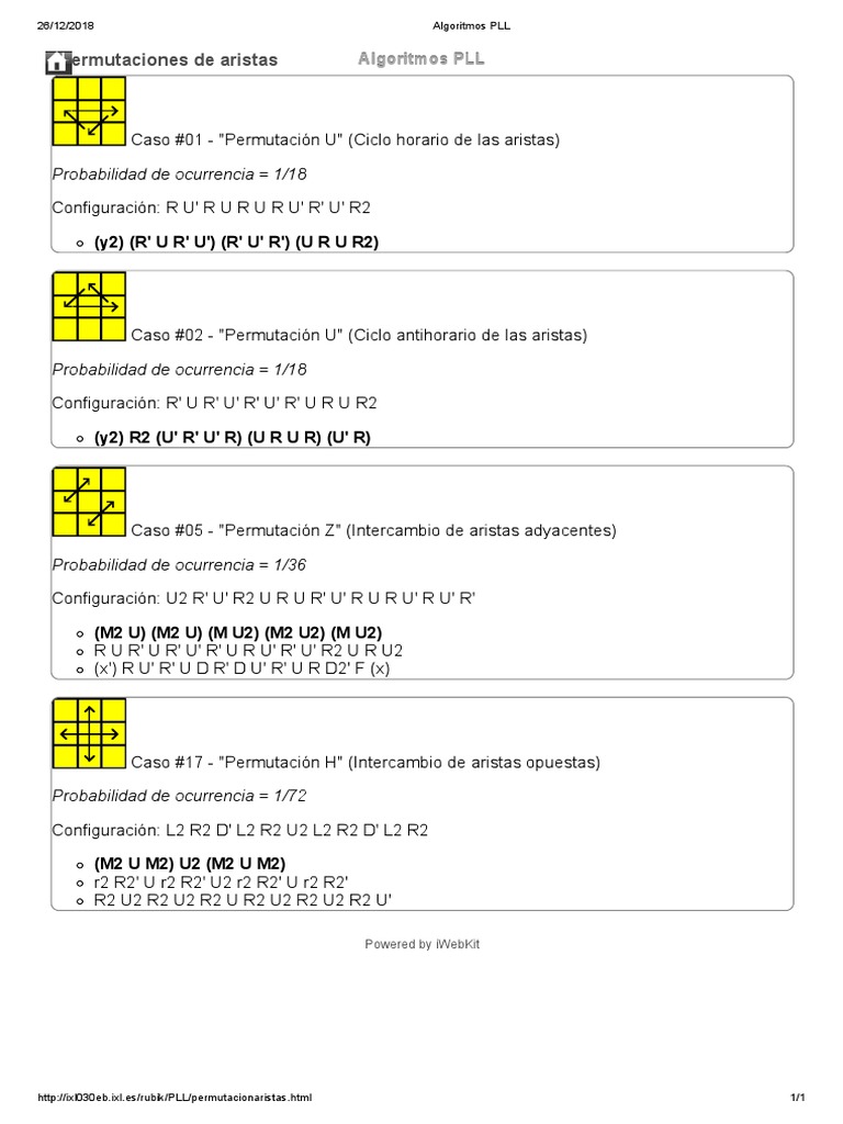 Algoritmos PLL Parte 1 | PDF