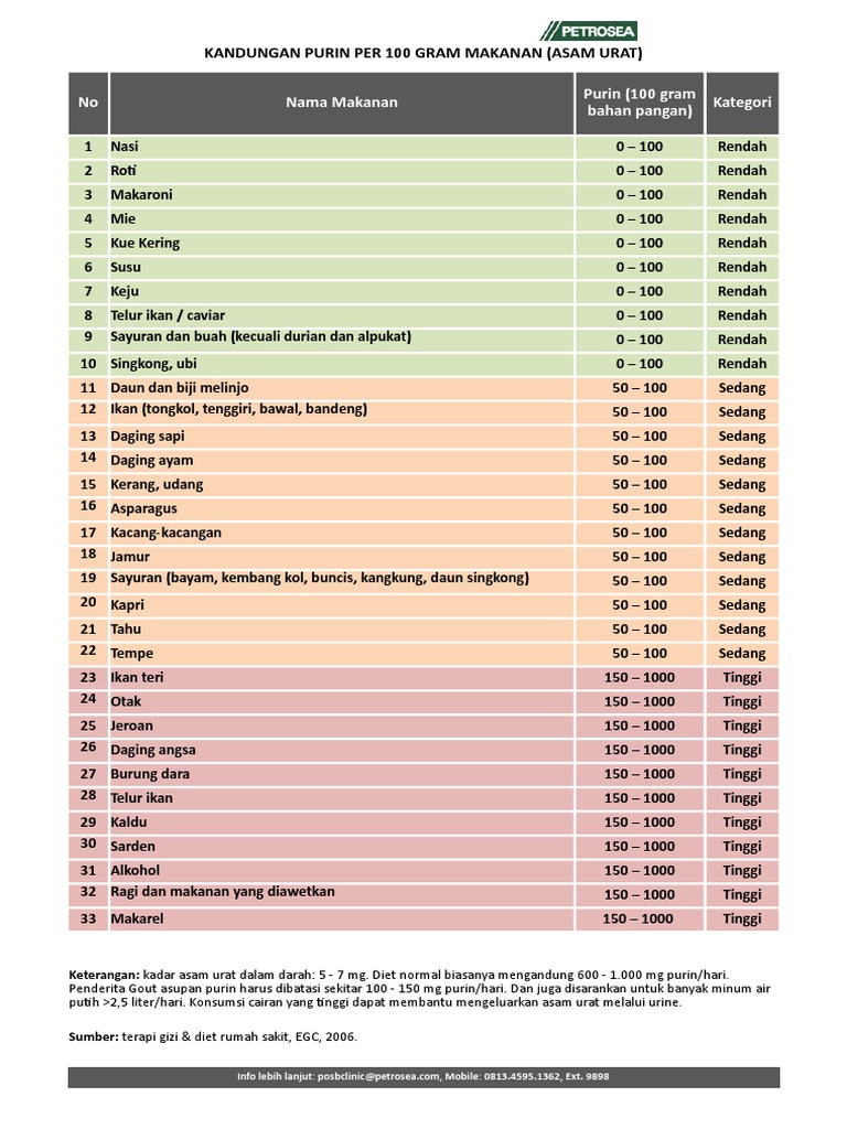 Brosur Diet Rendah Purin | PDF