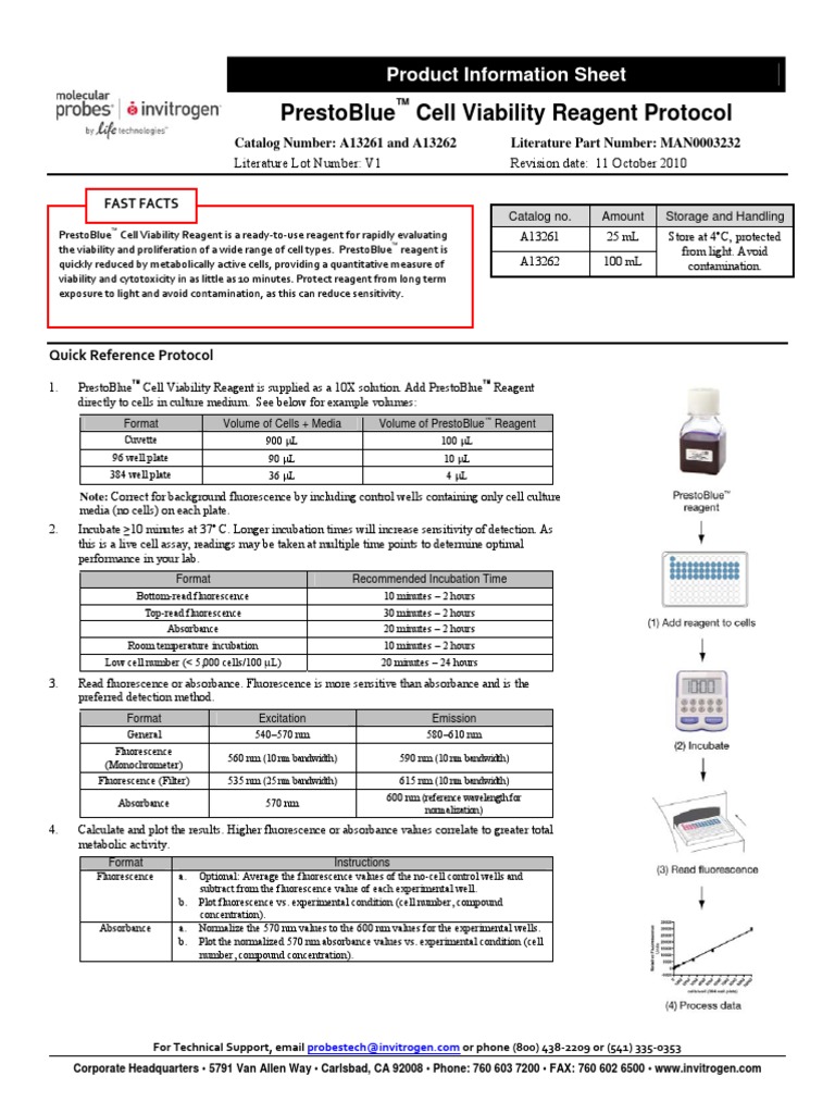 Presto Blue | PDF | Fluorescence | Faq