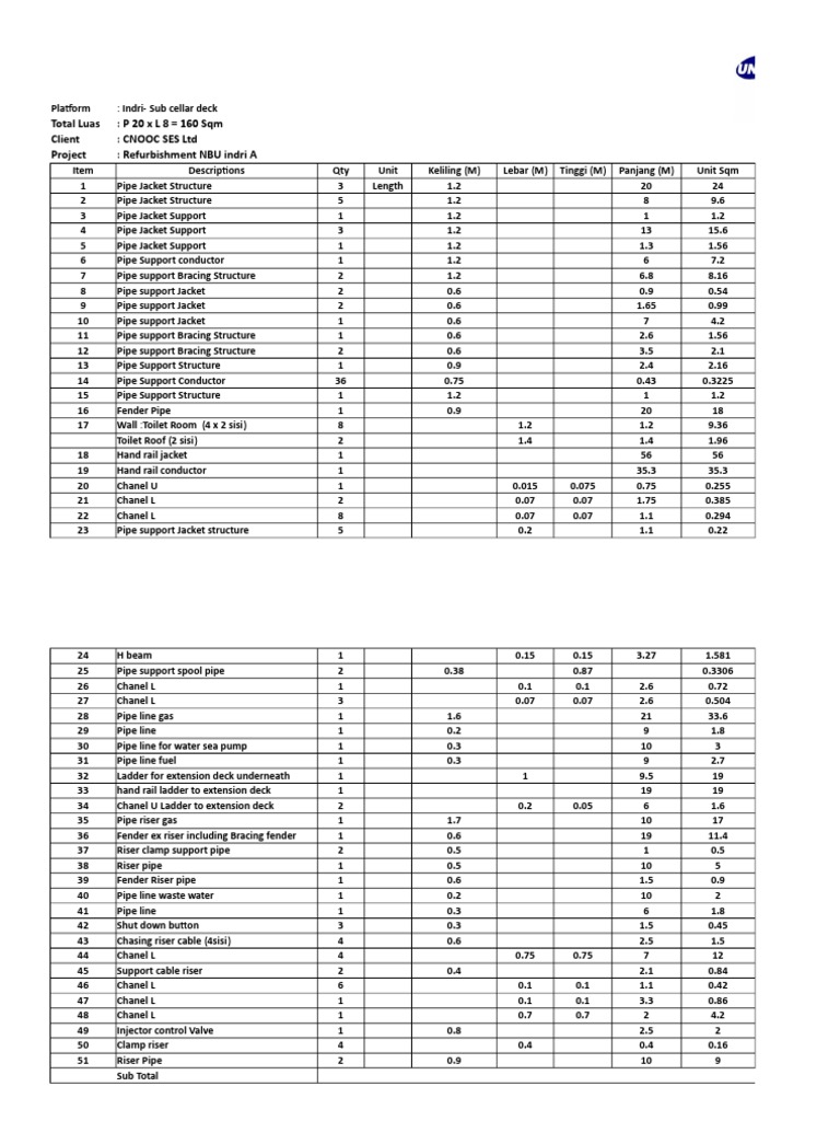 Luasan Platform | PDF