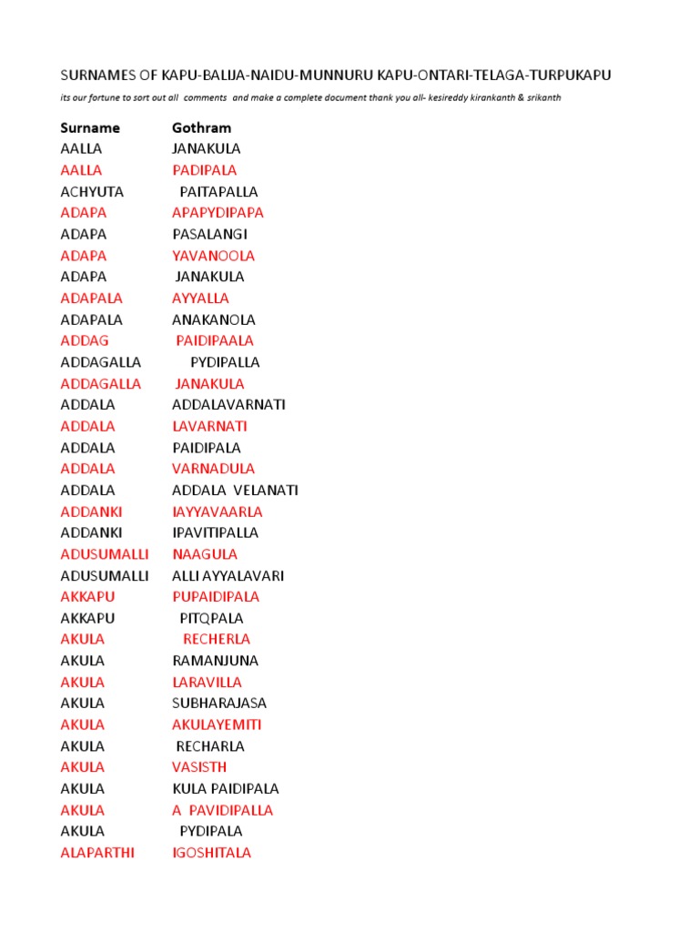 Kapu Surnames With Gothrams. | PDF