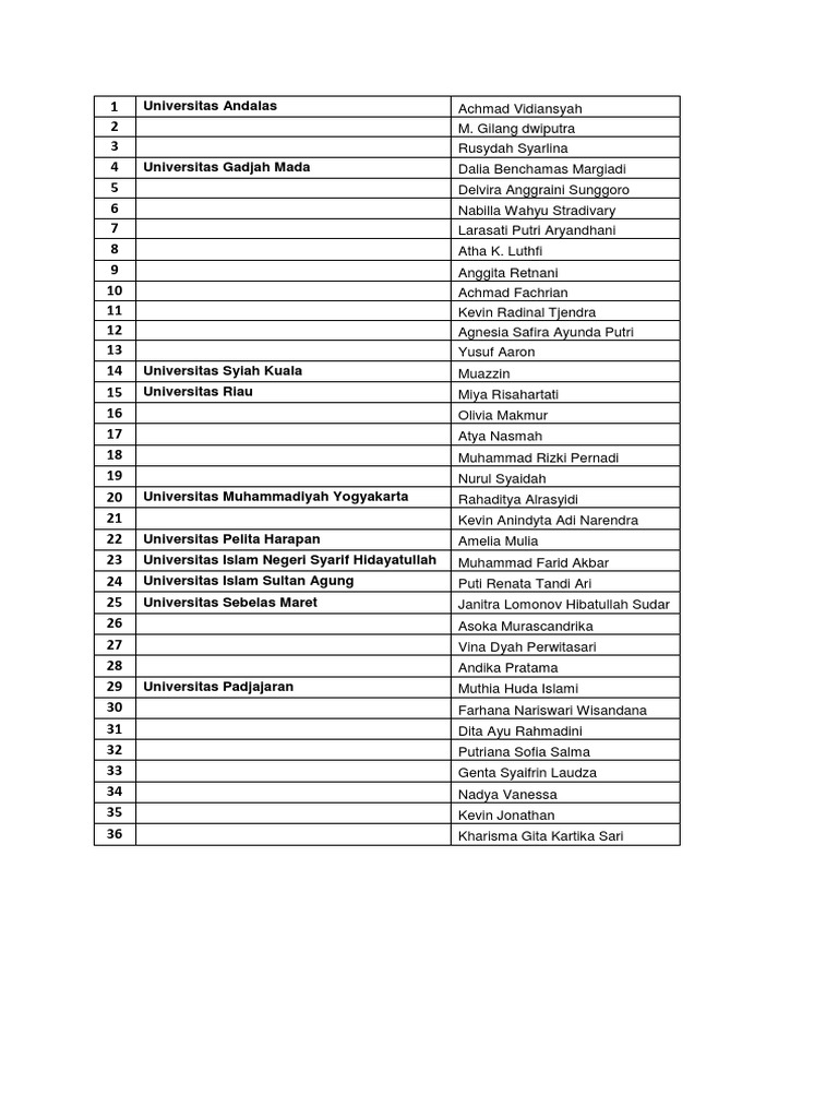 Pret Late Seat | PDF