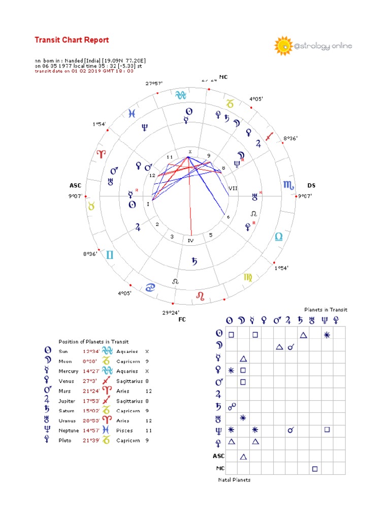 Transit Chart Report | PDF | Contentment | Mind