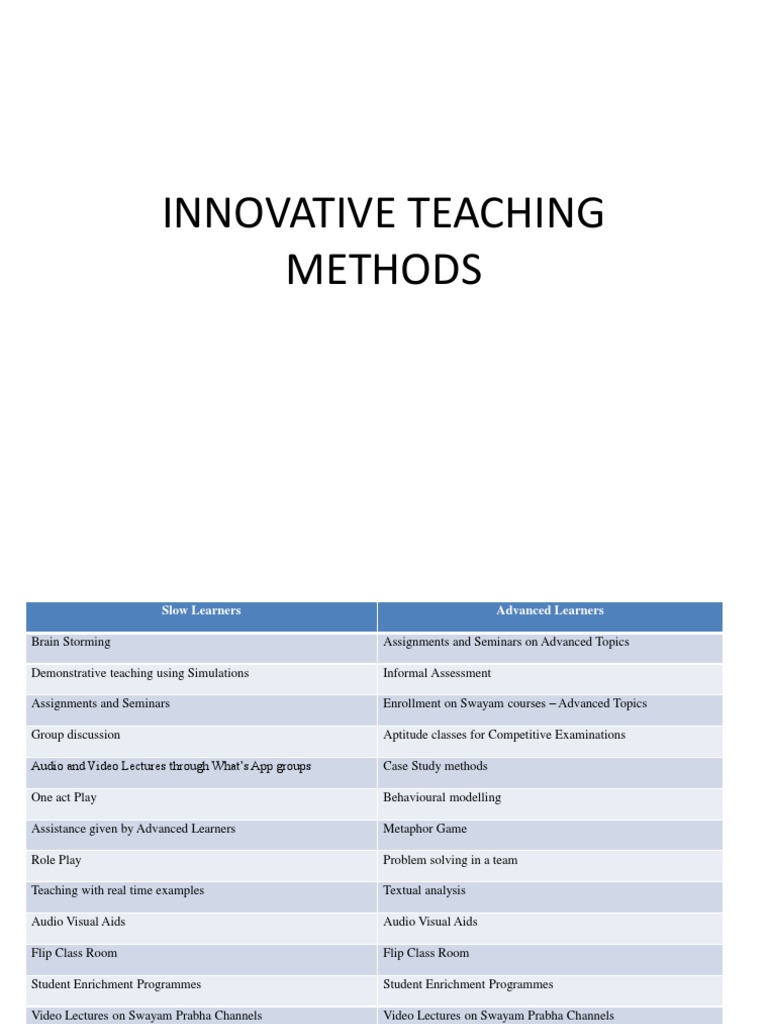 Innovative Teaching Methods | PDF | Lecture | Brainstorming