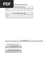 Iso 8015 Tolerancing Standards | PDF