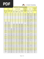 6MWT Distance Conversion Table | PDF | Nature | Teaching Mathematics