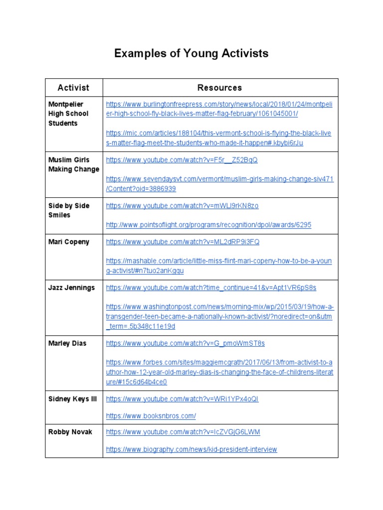 Examples of Young Activists: Activist Resources | PDF