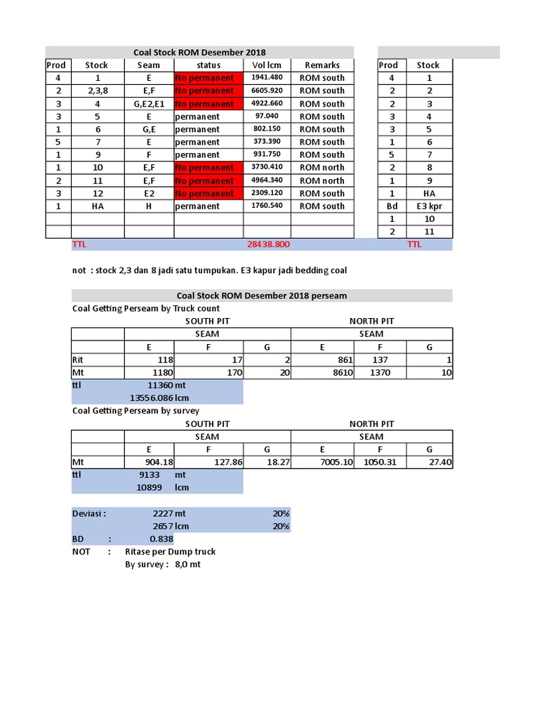Coal Stock ROM Desember 2018 Coal Stock ROM November 2018: TTL 28438. ...