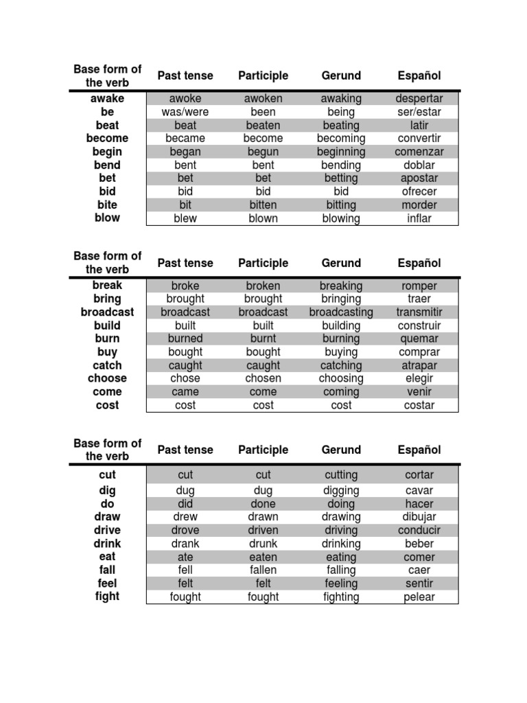 Irregular Verbs | PDF | Verb | Semantic Units