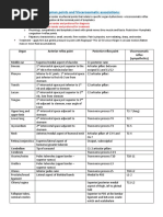 Chapman Points Table | PDF | Anatomical Terms Of Location | Neck