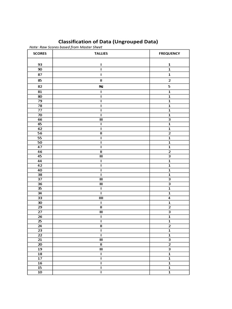 classification-of-data-pdf-business