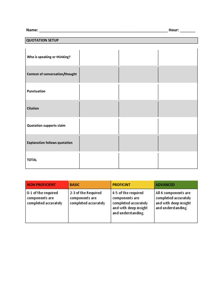 Writing Skills Checklist | PDF