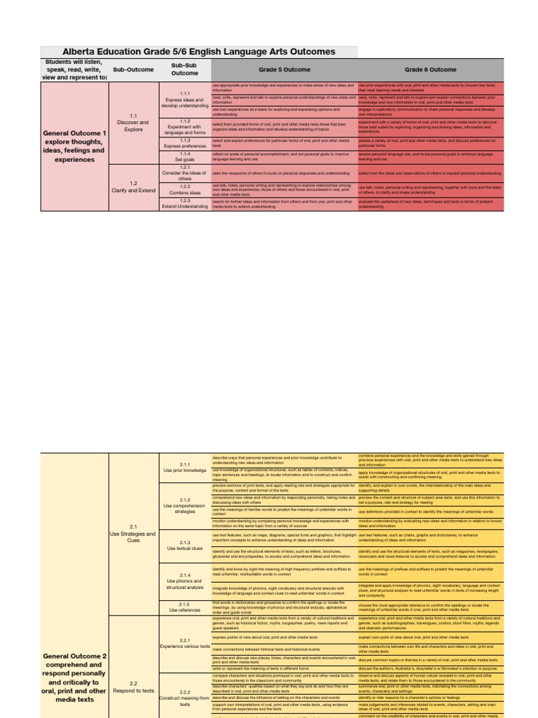 Ela Outcomes Grades 5 and 6 | PDF | Nonverbal Communication | Oral ...