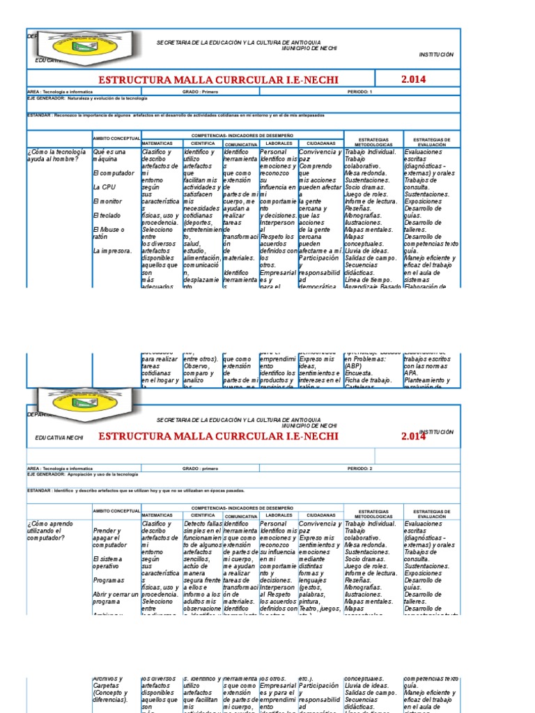 Malla Curricular de Tecnologia e Informatica 2019 | PDF | Aprendizaje | Evaluación