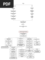 Pengertian Recofol | PDF