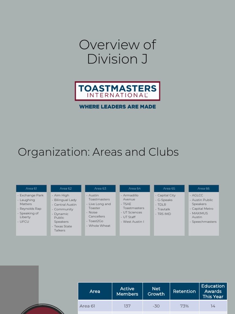 Division J Overview | Download Free PDF | Business