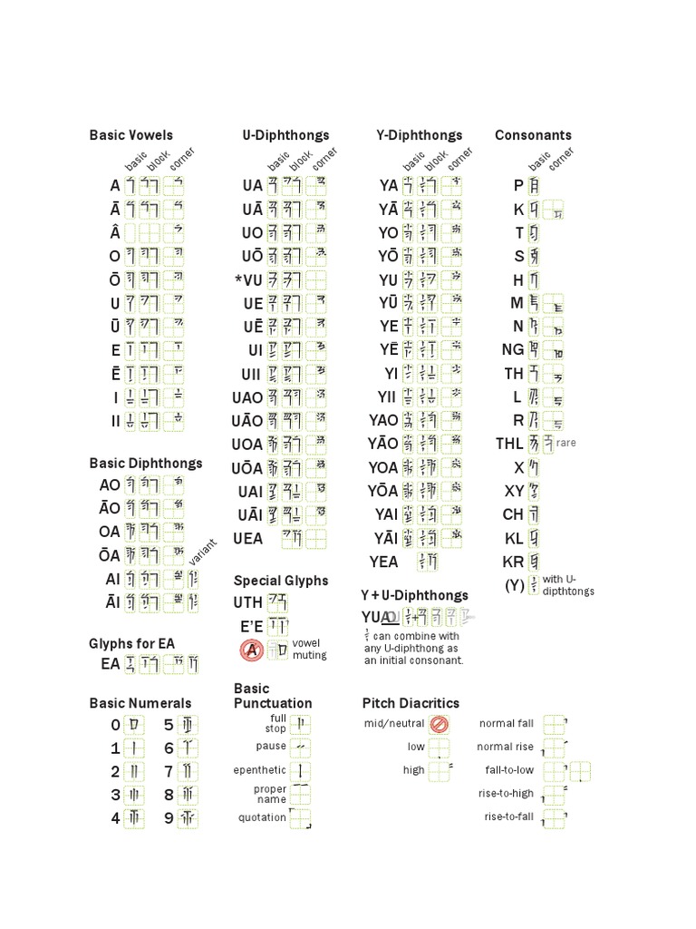 Entire Xian Alphabet 11 2947 V2 PDF | PDF | Phonetics | Latin Script