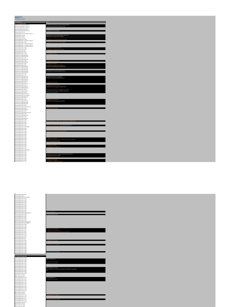 Spider-Man 616 Chronology | PDF | Spider Man | American Comics