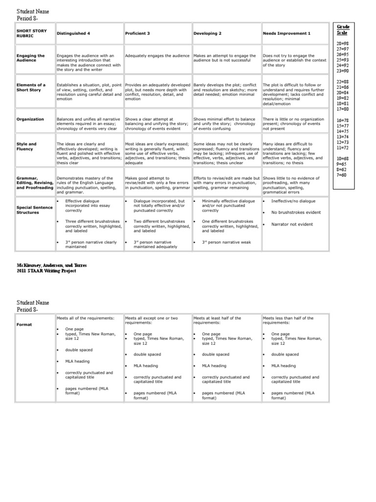 Rubric For Writing A Short Story | PDF | Grammar | Rubric (Academic)