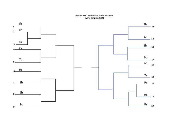 Bagan Pertandingan Sepak Takraw 12 Tim | PDF