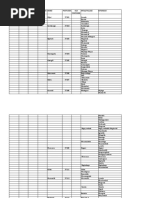 Dodoma Postcode and District Guide | PDF | Julius Nyerere | Tanzania