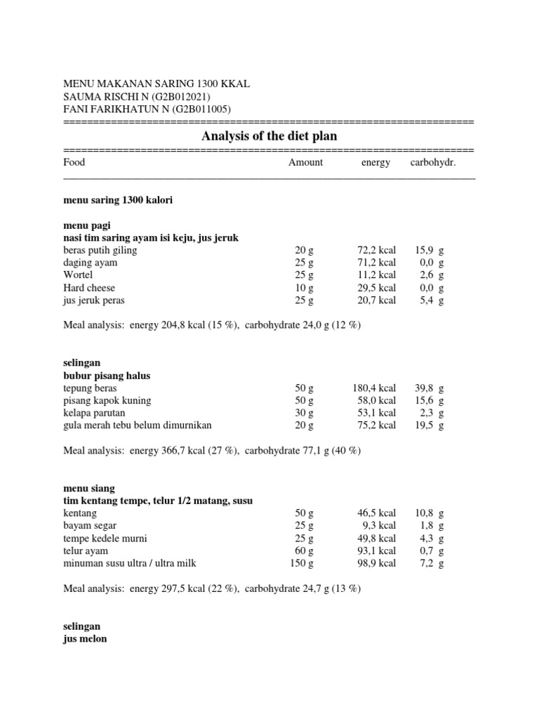 Menu Makanan Saring 1300 Kkal | PDF