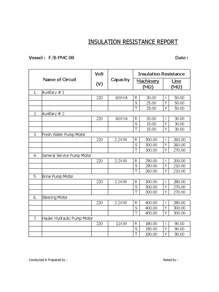 Insulation Resistance Report | PDF | Manufactured Goods | Mechanical ...