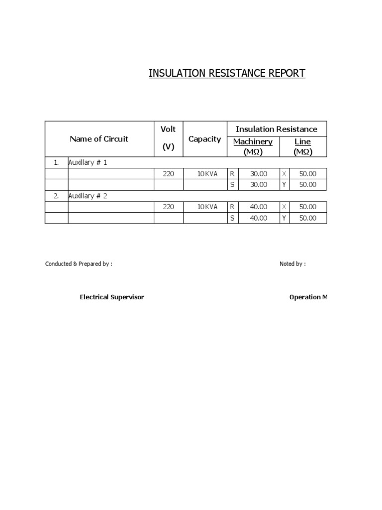 Insulation Resistance Test Results | PDF