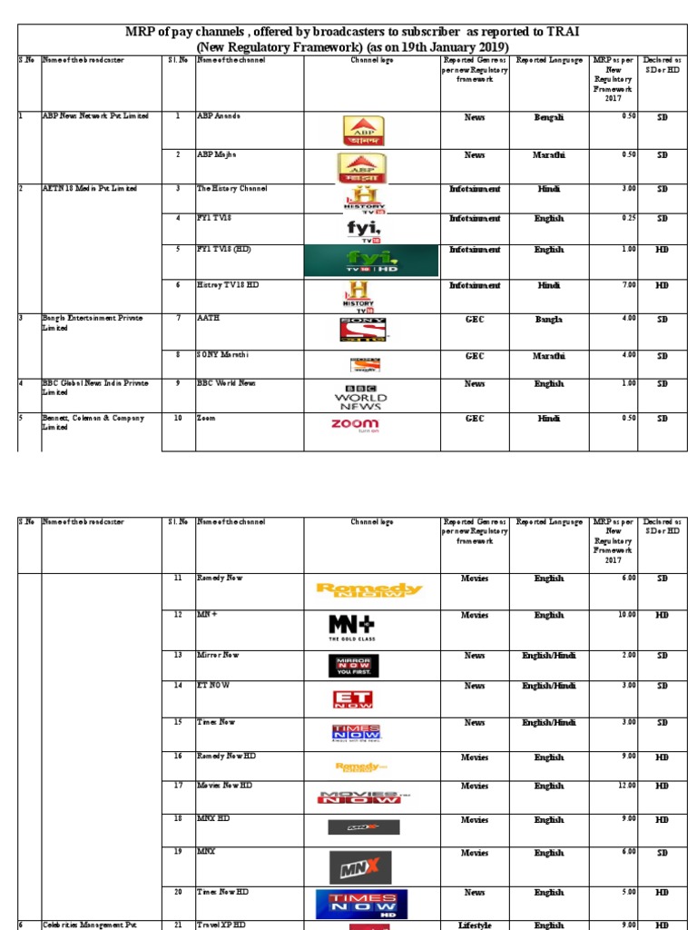 Pay Channel MRP Report 2019 | PDF