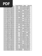 Surat District PIN Codes and Zip Codes | PDF | Communication ...