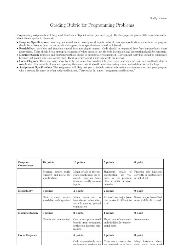 Grading Rubric For Programming Problems | PDF | Rubric (Academic) | Specification (Technical ...