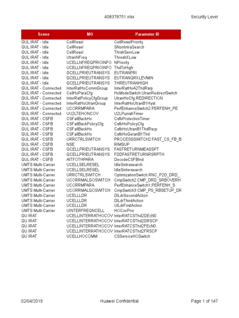 Capacity Monitoring Guide BSC6910-Based | PDF | Lte (Telecommunication) | Wireless Networking