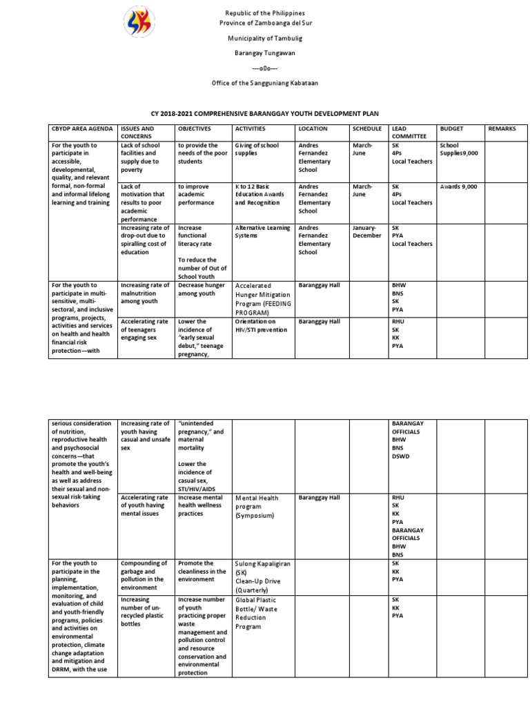 Cbydp 2019 | PDF | Reproductive Health