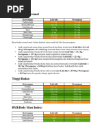 Lingkar Perut Pria 90cm Lingkar Perut Wanita 80cm Gds Dewasa/ Anak 100 ...