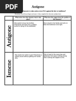 Antigone Discussion Questions | PDF
