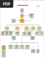 LAPD Chart | PDF | Los Angeles Police Department | Legal Action