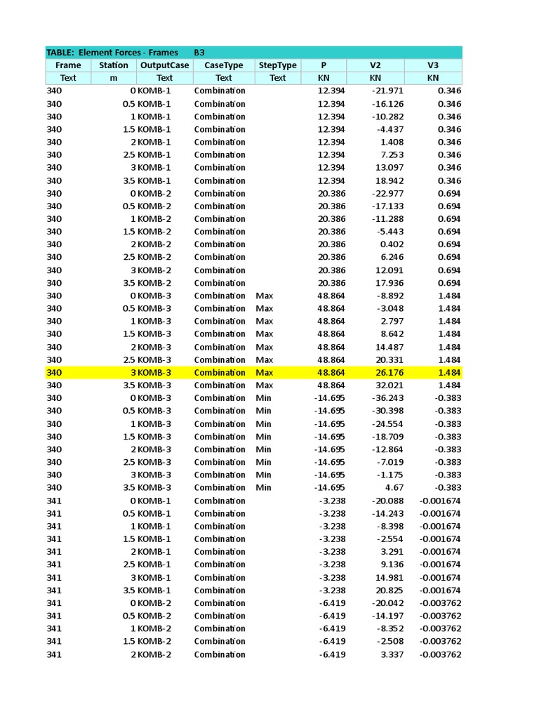 Element Forces in Frame Combinations | PDF | Computers | Technology & Engineering