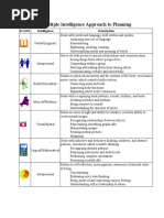 Lesson 5 Learning Styles and Multiple Intelligences | PDF | Learning Styles | Lateralization Of ...