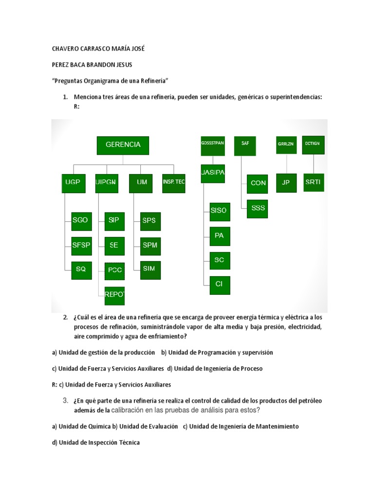 Preguntas Organigrama Refineria | PDF | Refinería de petróleo ...