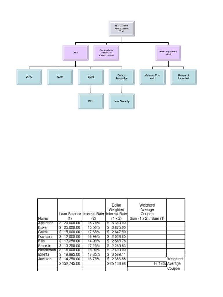NCUA Static Pool Analysis Tool: WAC WAM SMM Default Proportion Range of ...