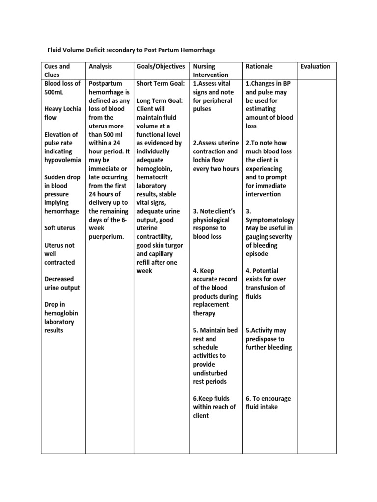 Fluid Volume Replacement in Postpartum Hemorrhage: Goals, Nursing ...