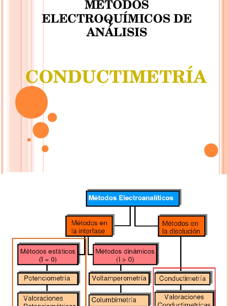 Conductimetria Clases para Quimicos | Valoración | Química