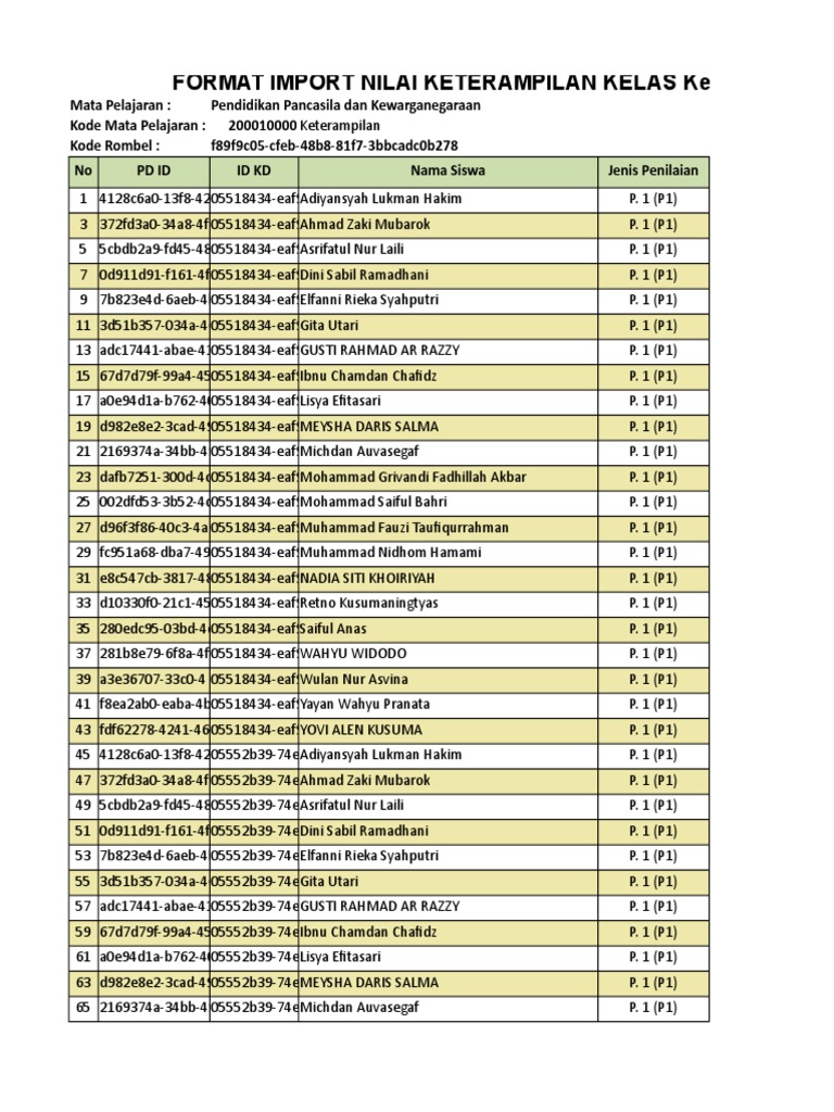 Format Import Nilai Keterampilan Kelas Kelas 9A | PDF