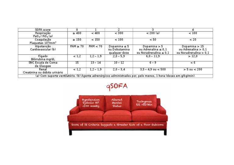 Sofa e Qsofa | PDF