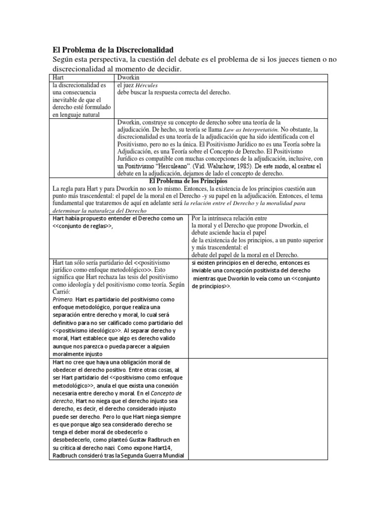 Hart Vs Dworkin | PDF | Juez | Legislación