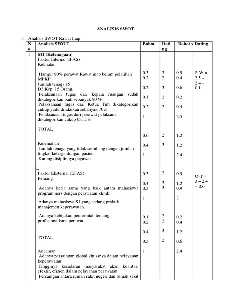 Analisis SWOT Layanan Rawat Inap | PDF