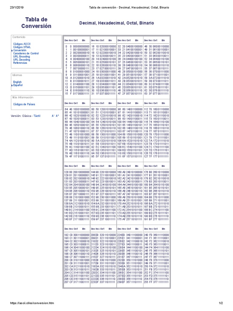 Conversion Table Decimal, Hexadecimal, Octal, Binary PDF, 42% OFF